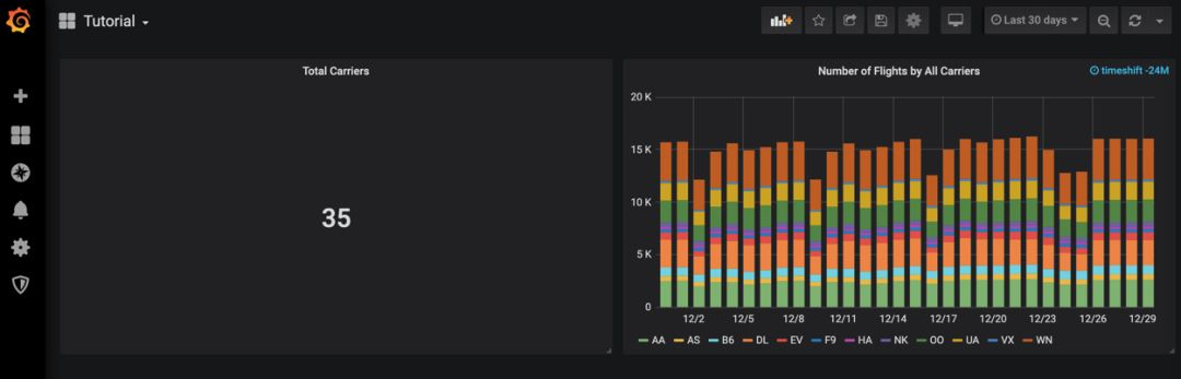 ClickHouse - 创建漂亮的 Grafana 仪表盘-CSDN博客