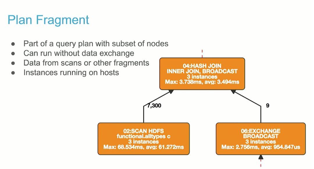 涅槃重生：KRPC 实现 Impala 的飞跃-CSDN博客