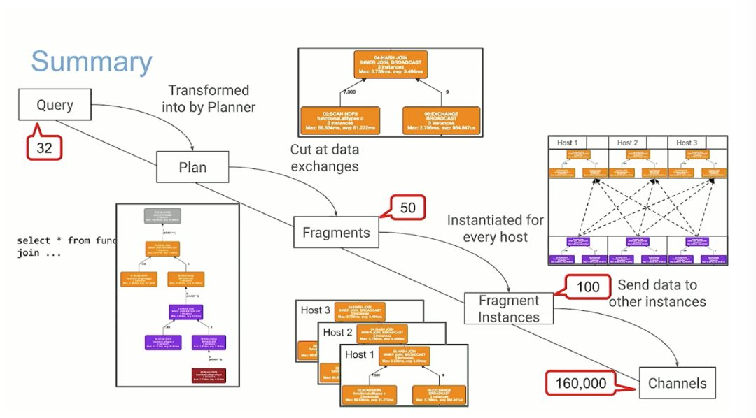 涅槃重生：KRPC 实现 Impala 的飞跃-CSDN博客
