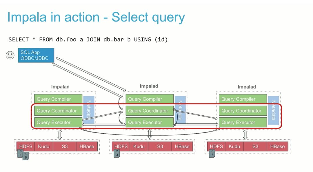 涅槃重生：KRPC 实现 Impala 的飞跃-CSDN博客