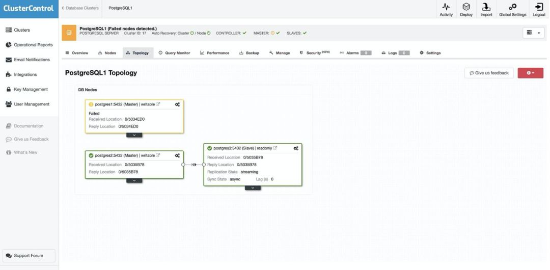 PostgreSQL Replication 101 - 故障转移-CSDN博客