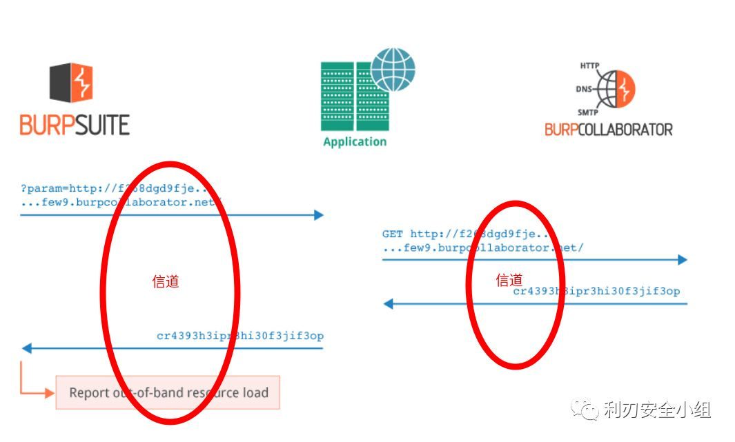 BurpSuite-Collaborator插件介绍 附最新burp破解版地址_burpsuite collaborator-CSDN博客