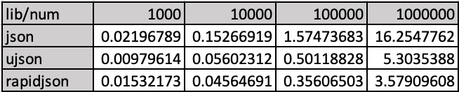 Python 处理 JSON 我选择 ujson 和 orjson-CSDN博客