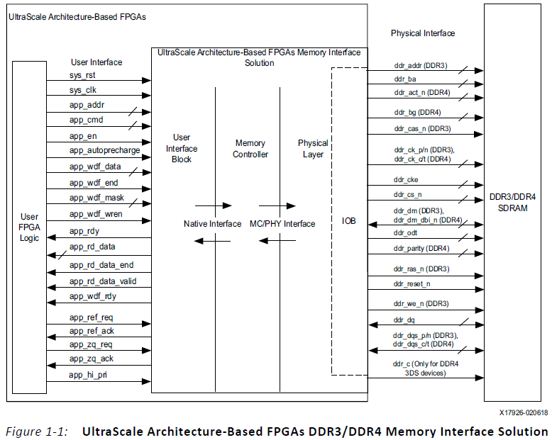 XILINX DDR4 SDRAM（MIG）笔记2(基于VU9P FPGA) - 程序员大本营