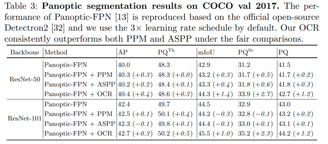 语义分割双料冠军！微软 OCRNet化解语义分割上下文信息缺失难题｜ECCV 2020-CSDN博客