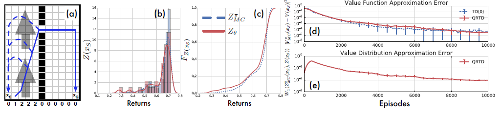【方法总结】值分布强化学习（Distributional RL）-CSDN博客