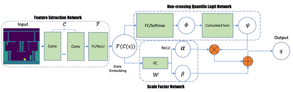 【方法总结】值分布强化学习（Distributional RL）-CSDN博客