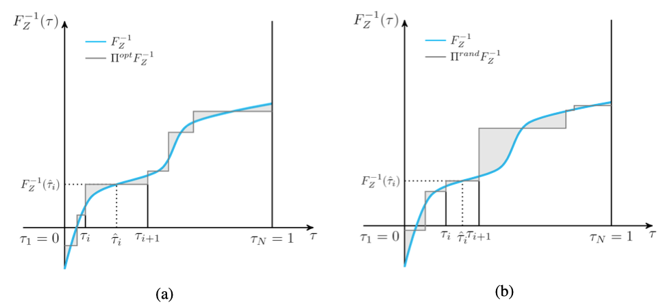 【方法总结】值分布强化学习（Distributional RL）-CSDN博客