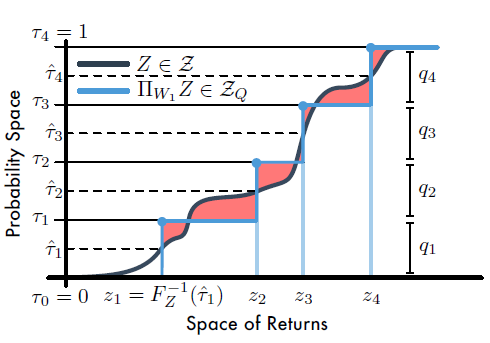 【方法总结】值分布强化学习（Distributional RL）-CSDN博客