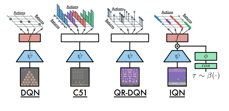 【方法总结】值分布强化学习（Distributional RL）-CSDN博客