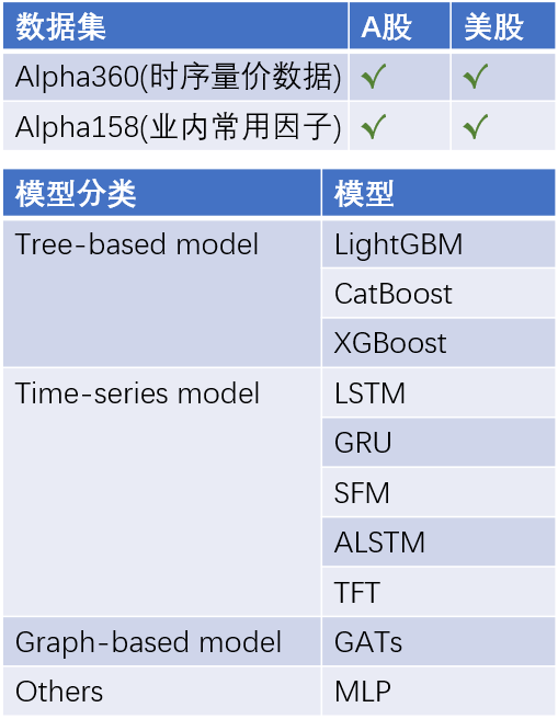 大白话微软人工智能AI量化投资平台Qlib试用体验_al是什么-CSDN博客