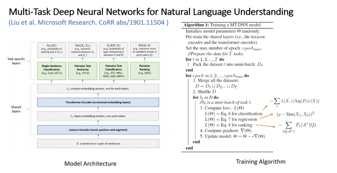 【亚洲微软研究院】带你8篇论文梳理BERT相关模型进展与反思-CSDN博客