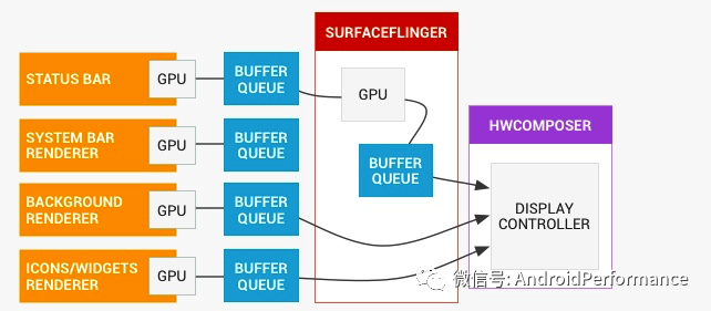 Android Systrace 基础知识(5) - SurfaceFlinger 解读-CSDN博客