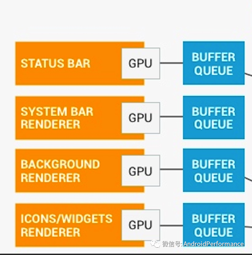 Android Systrace 基础知识(5) - SurfaceFlinger 解读-CSDN博客
