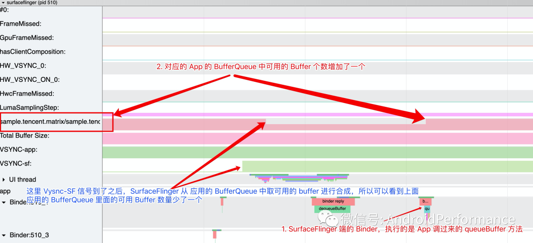 Android Systrace 基础知识(5) - SurfaceFlinger 解读-CSDN博客