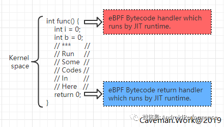 软件性能工程(7)-eBPF 架构优势及其应用方向上的畅想-CSDN博客