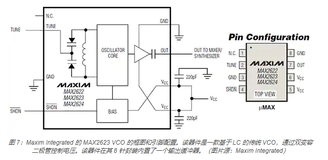 电压控制振荡器 (VCO) 的基础知识及其选型和使用-CSDN博客