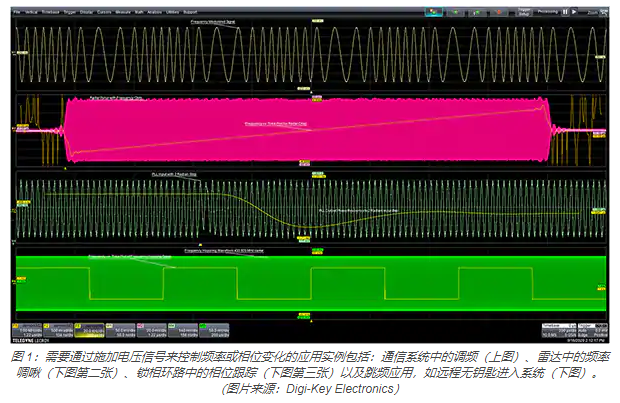 电压控制振荡器 (VCO) 的基础知识及其选型和使用-CSDN博客