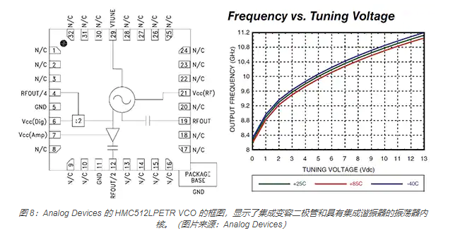 电压控制振荡器 (VCO) 的基础知识及其选型和使用-CSDN博客
