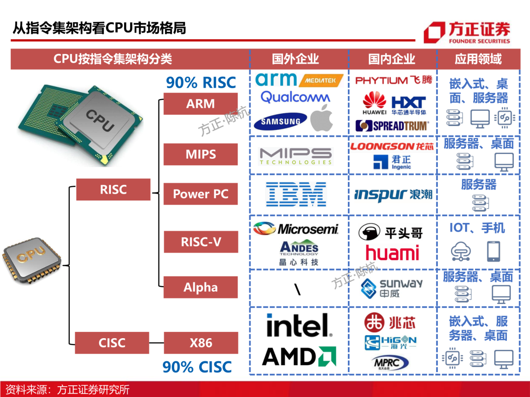 深度报告：CPU研究框架（115页PPT）-CSDN博客