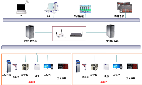 MES系统整体解决方案_mes详细方案-CSDN博客