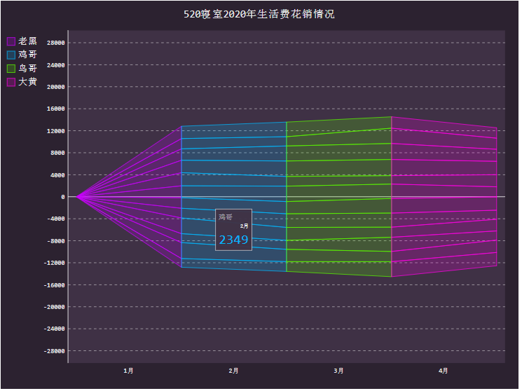5行代码搞定14种常见图的python可视化库，还自带16种优美主题，真是太喜欢了...-CSDN博客