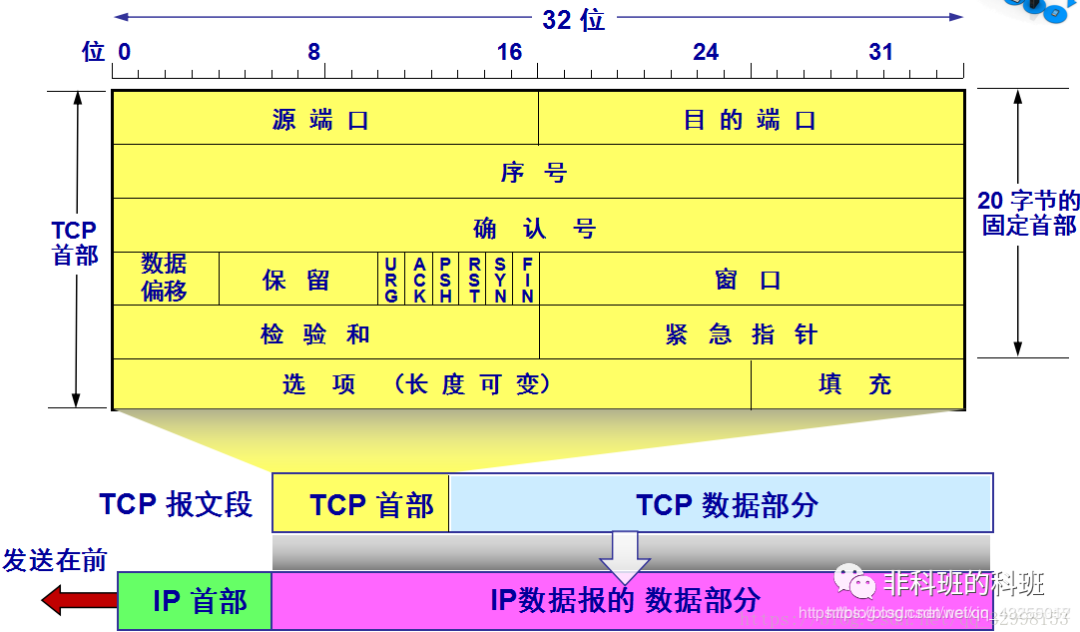 一文搞懂TCP/IP和HTTP、HTTPS-CSDN博客