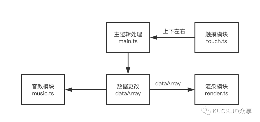 俄罗斯方块怎么做？致敬经典！ Csdn博客 