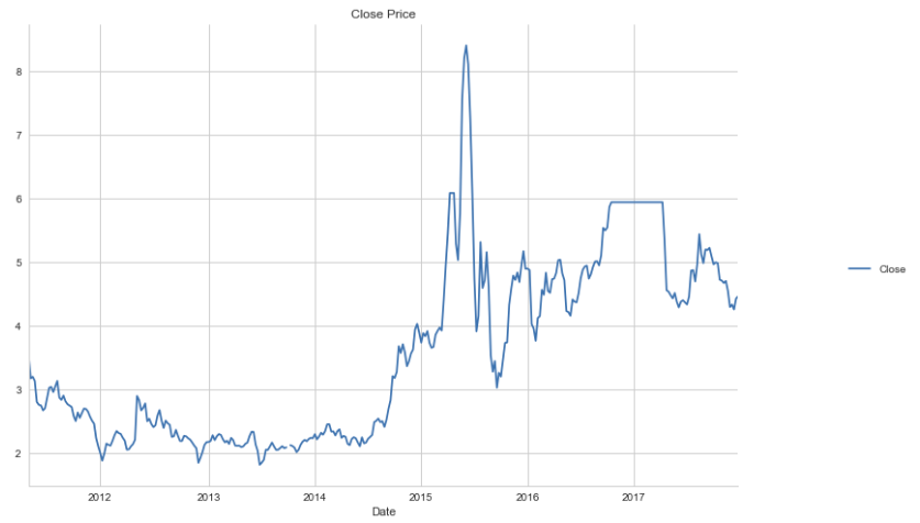 时间序列ARIMA模型做股票预测_arima预测股票csdn-CSDN博客