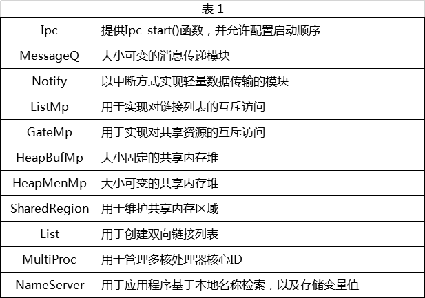 一文读懂DSP C66x多核开发-CSDN博客