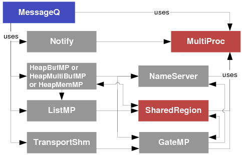 一文读懂DSP C66x多核开发-CSDN博客