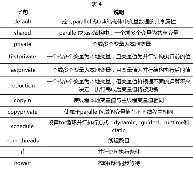 一文读懂DSP C66x多核开发-CSDN博客