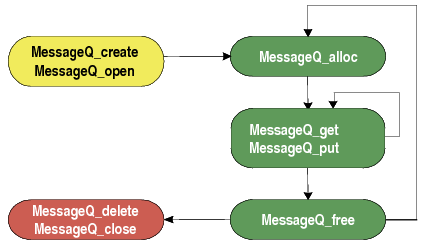 一文读懂DSP C66x多核开发-CSDN博客