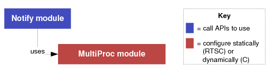 一文读懂DSP C66x多核开发-CSDN博客