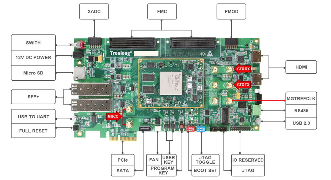 基于FPGA的两种SDI视频方案（GTX+外接芯片）_fpga 双路sdi csdn-CSDN博客