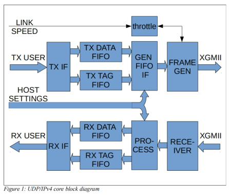 基于FPGA的光口通信开发案例_tx diff swing-CSDN博客