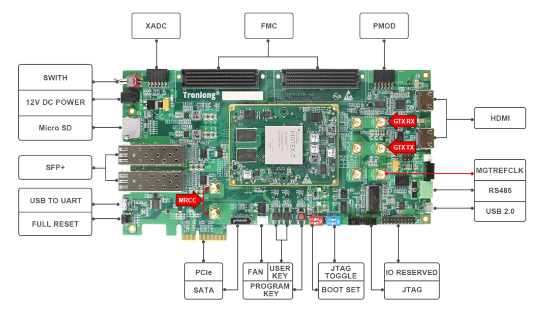 基于FPGA的光口通信开发案例_tx diff swing-CSDN博客