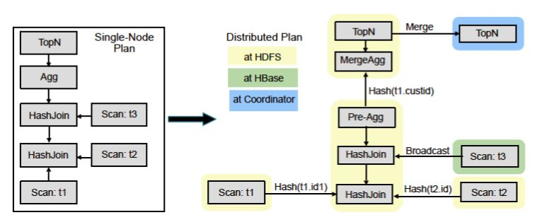 Apache Doris：基于 MPP 的交互式SQL数据仓库，可用于 OLAP-CSDN博客
