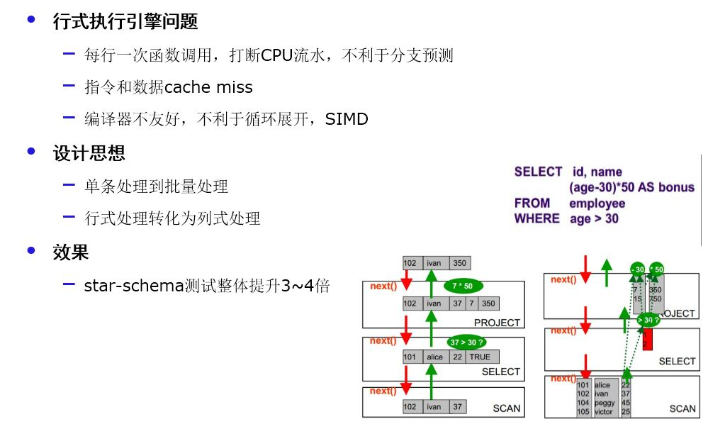Apache Doris：基于 MPP 的交互式SQL数据仓库，可用于 OLAP-CSDN博客