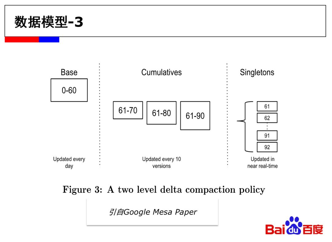 Apache Doris：基于 MPP 的交互式SQL数据仓库，可用于 OLAP-CSDN博客