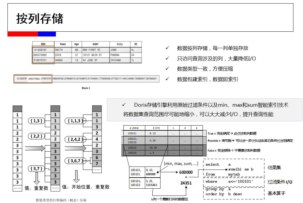 Apache Doris：基于 MPP 的交互式SQL数据仓库，可用于 OLAP-CSDN博客