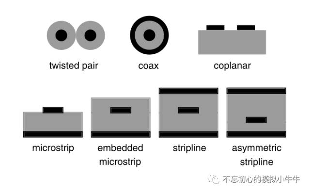 电子设计技巧（六）——传输线_rlgc电路-CSDN博客