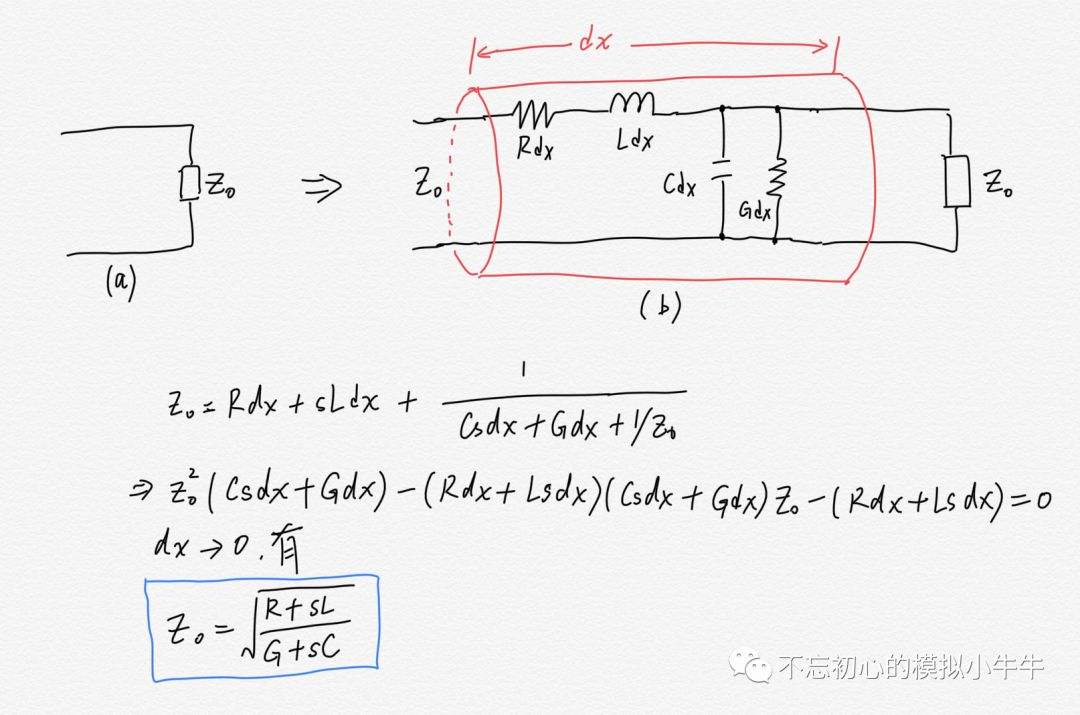 电子设计技巧（六）——传输线_rlgc电路-CSDN博客