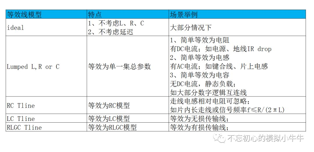电子设计技巧（六）——传输线_rlgc电路-CSDN博客