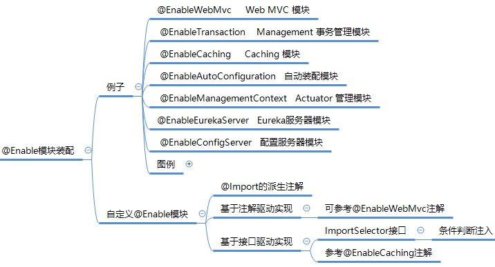导图梳理springboot手动、自动装配，让springboot不再难懂 侵删_spring boot自动装配思维导图-CSDN博客