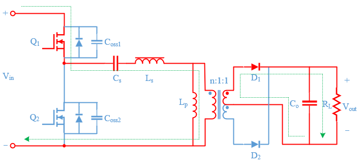 LLC工作模态详解_llc模态分析-CSDN博客