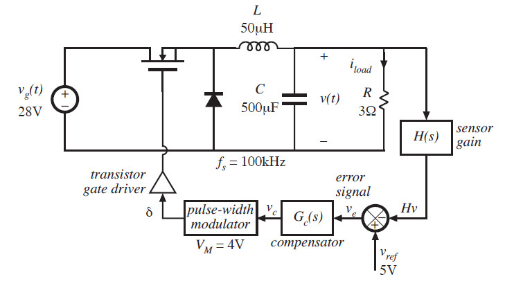 Buck Converter Output Impedance / Buck转换器输出阻抗 - 程序员大本营