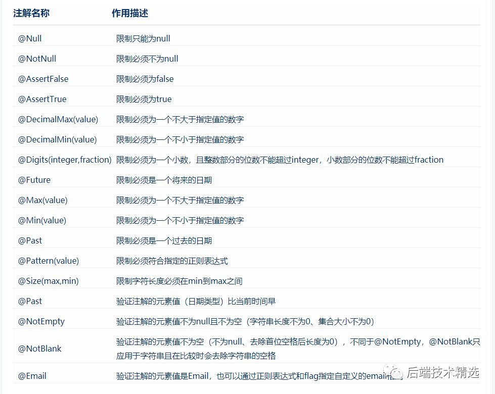 Springboot 中使用 Valid 注解 Exception 全局处理器优雅处理参数验证valid报错信息会暴露实体 Csdn博客 