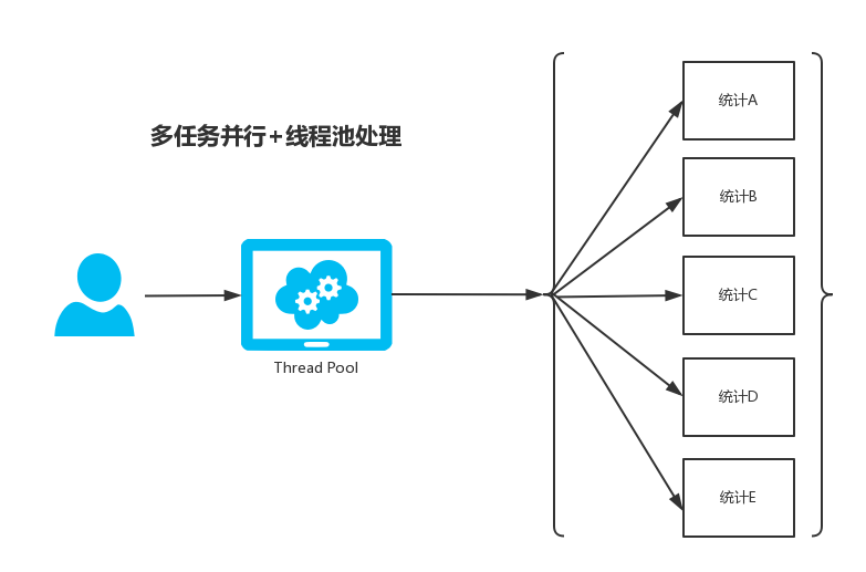 Springboot之多任务并行 线程池处理 Csdn博客