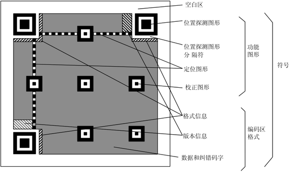学了python之后，美化二维码如此简单 美化后的二维码 Csdn博客